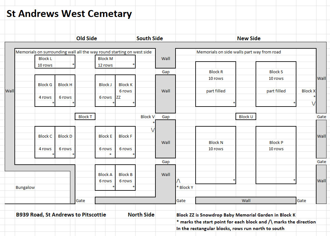 West (section L) Cemetery, St Andrews, Fife, Scotland: burial monument ...